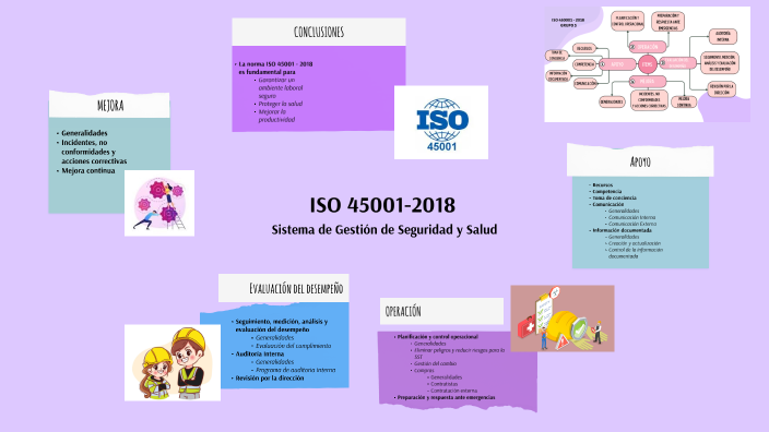 Iso 450001-Grupo 5 by Dani on Prezi