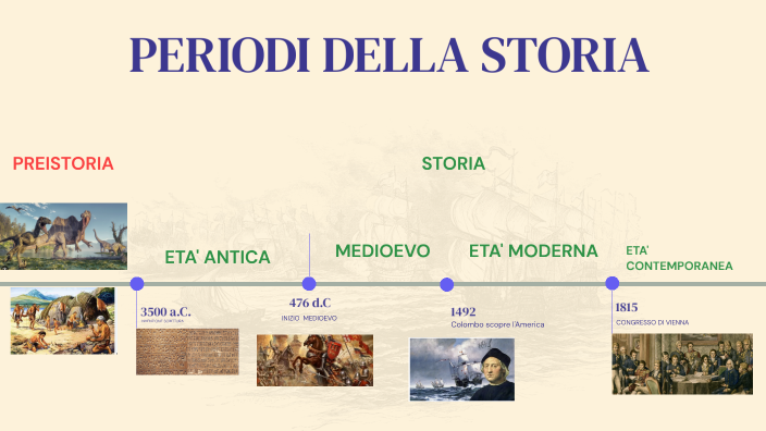 PERIODI DELLA STORIA by Lisa Salvadorini on Prezi