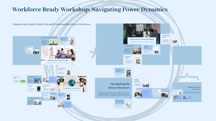 Workforce Ready Workshop: Navigating Power Dynamics by spaceupp deij on ...