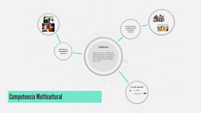 Competencia Multicultural by Raulo Flore on Prezi