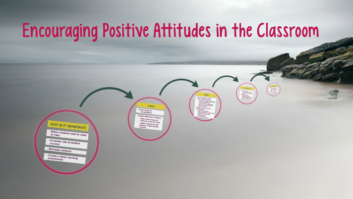 Encouraging Positive Attitudes in the Classroom by Lexie Partin on Prezi
