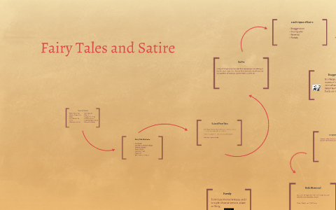 Fairy Tales and Satire by Matt Barber on Prezi