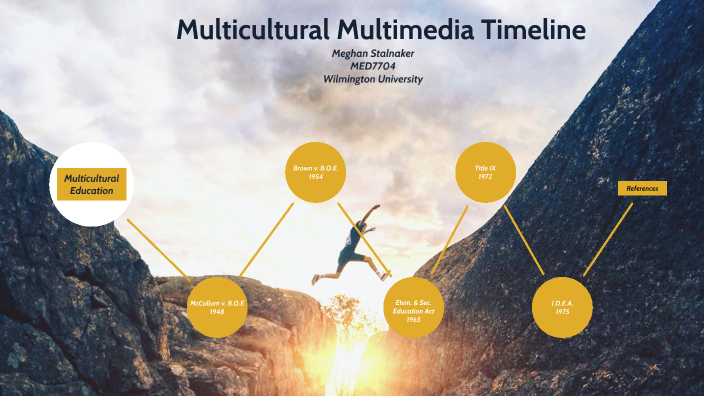 MED7704 WK5 Multicultural Multimedia Timeline by Meghan Stalnaker on Prezi