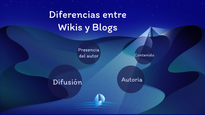 diferencias entre wikis y blogs by henry velasco on Prezi