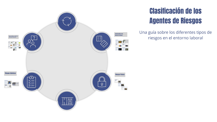 Clasificación de los Agentes de Riesgos by Elizabeth Ed on Prezi