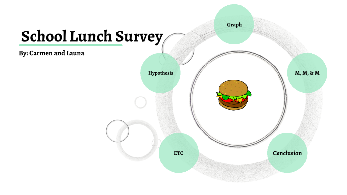 School Lunch Survey by Carmen Garcia on Prezi