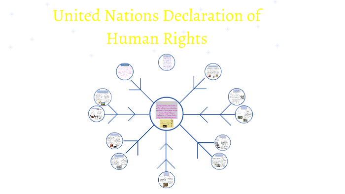 United Nations Declaration of Human Rights by Kiara Scammell on Prezi