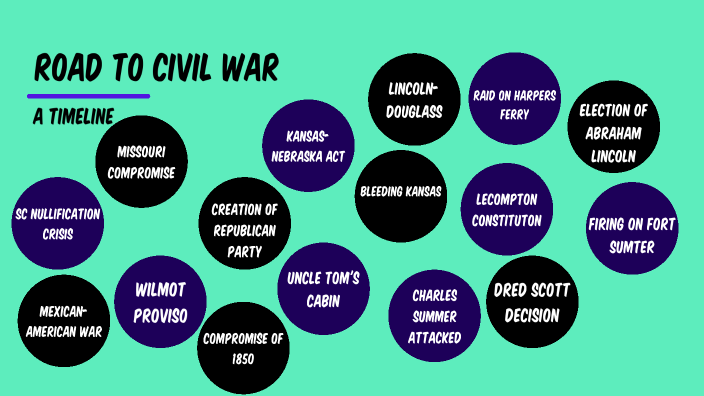 Road to Civil War Timeline by Alicia Watters - Student on Prezi