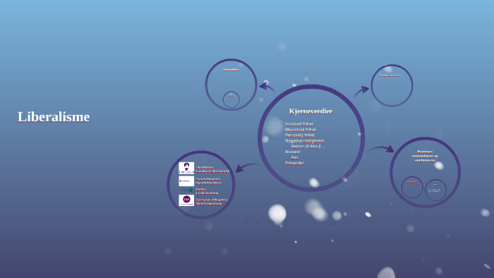 Liberalisme by Emilie Foss on Prezi