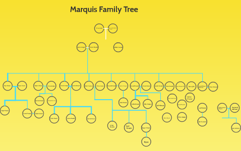 Marquis Family Tree by Bob Gold on Prezi