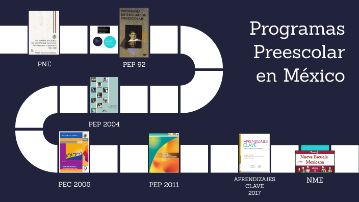 Programas de Educación Preescolar México by Georgina Acosta Valles on Prezi