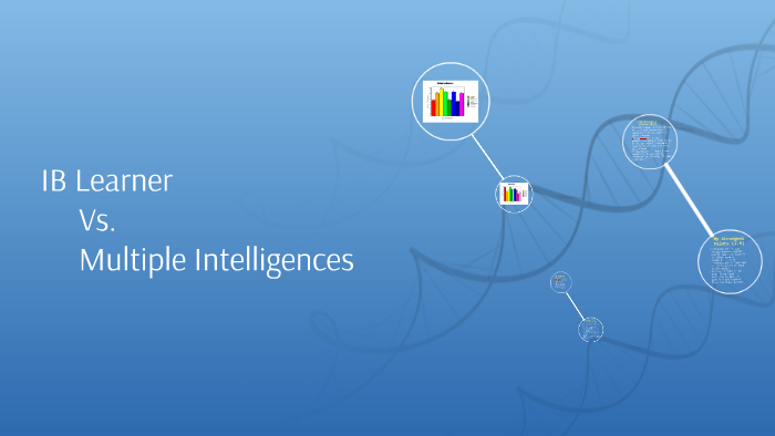 IB Learner Vs. Multiple Intelligence by Jakayla Allen on Prezi