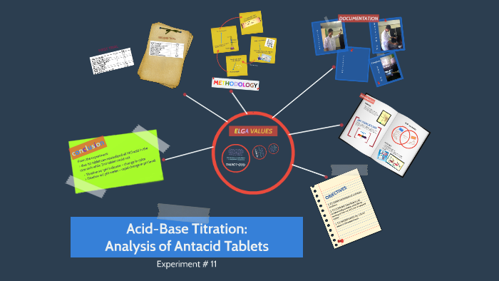 Acid-Base Titration: Analysis of Antacid Tablets by Jannie Gatdula on Prezi