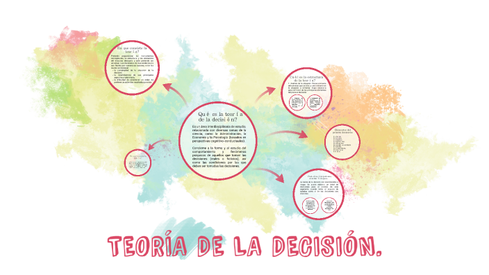 Teoría de la Decisión by yurley aguilar on Prezi