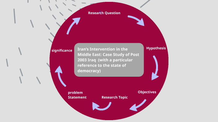 PhD by hanar marouf on Prezi