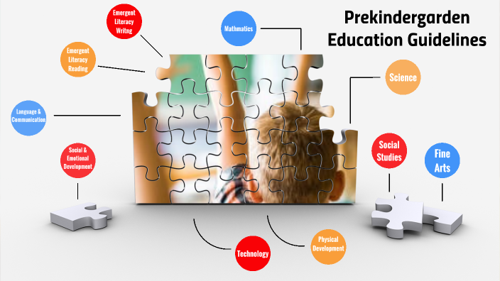 Texas Prekindergarten Guidelines Tool by Lauren Ward on Prezi