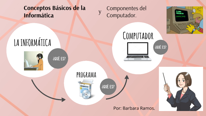 Conceptos Básicos de la Informática by Barbara Ramos on Prezi