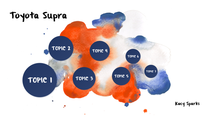 Kacy Sparks - Want Satisfaction Chain by Kacy Sparks on Prezi