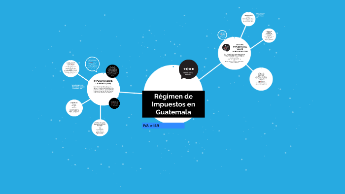 Régimen de Impuestos en Guatemala by Denise Polanco on Prezi
