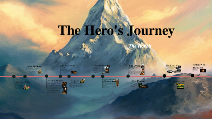 The Hero's Journey by sammy Badger on Prezi