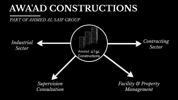 Awa'ad Construction by Tarek Hassan Soliman on Prezi