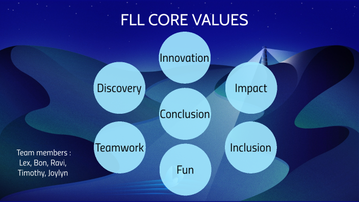 fll core values 2021 by 19S1-H wong yiminjoylyn on Prezi