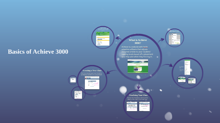 Basics of Achieve 3000 by Brittnay Bailey on Prezi