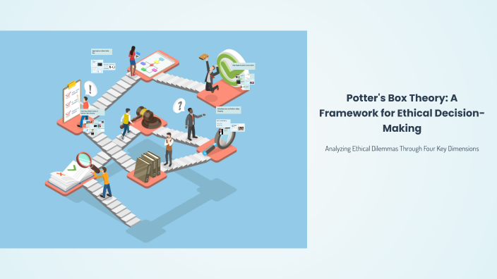 Potter's Box Theory: A Framework for Ethical Decision-Making by Jay ...