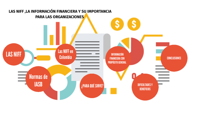 LAS NIFF ,LA INFORMACIÓN FINANCIERA Y SU IMPORTANCIA PARA LAS ...