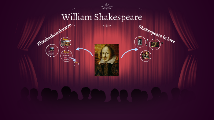 William Shakespeare by Carlos Recarte on Prezi