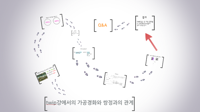 twip 강 by 예슬 오 on Prezi