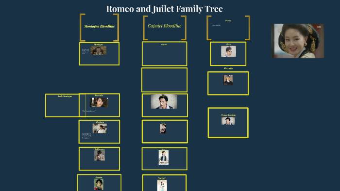 Romeo and Juliet Family tree by Sarah Wu on Prezi