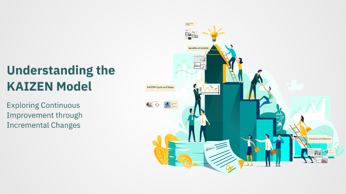 Understanding the KAIZEN Model by Adham Tarek on Prezi