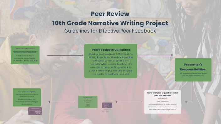 Peer Review in 10th Grade Narrative Writing Project by Naomi Summers on ...