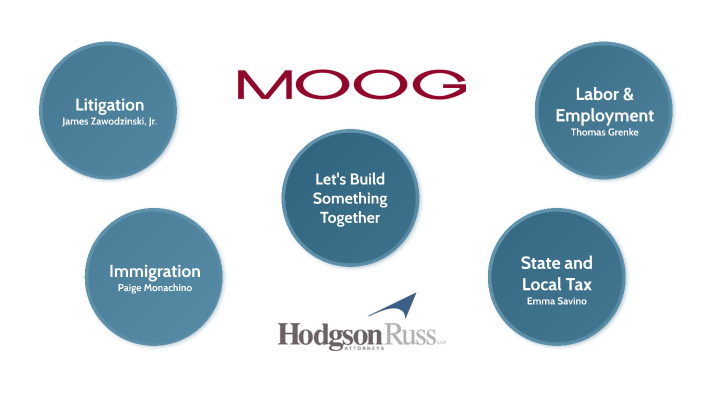 Moog Presentation by Andy Besch on Prezi