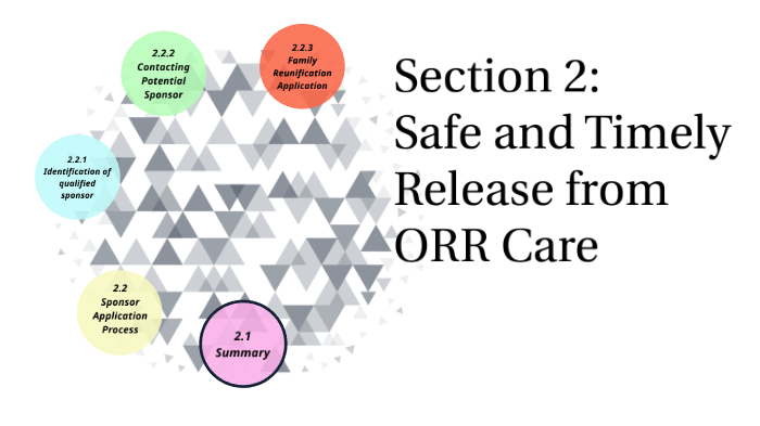 Section 2: Safe and Timely Release from ORR Care by Case Manager on Prezi