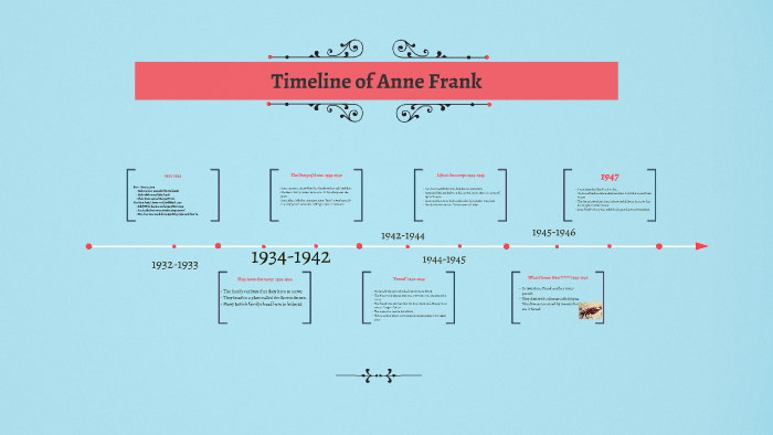 Timeline of Anne Frank by Rylee Ellis on Prezi