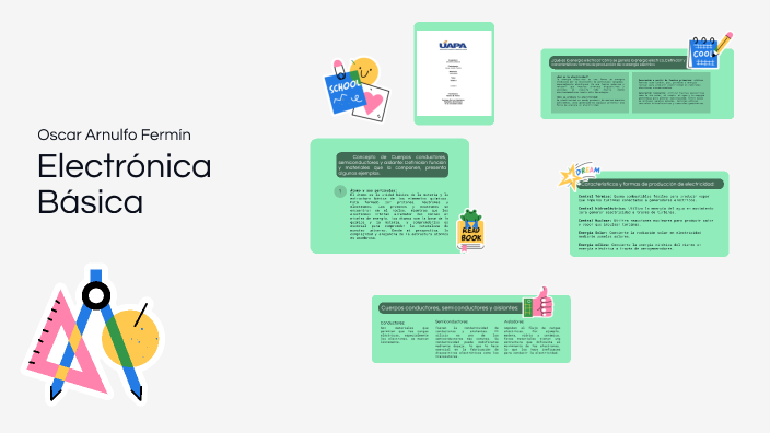 Concepto de átomo y sus partículas by Oscar Fermin on Prezi