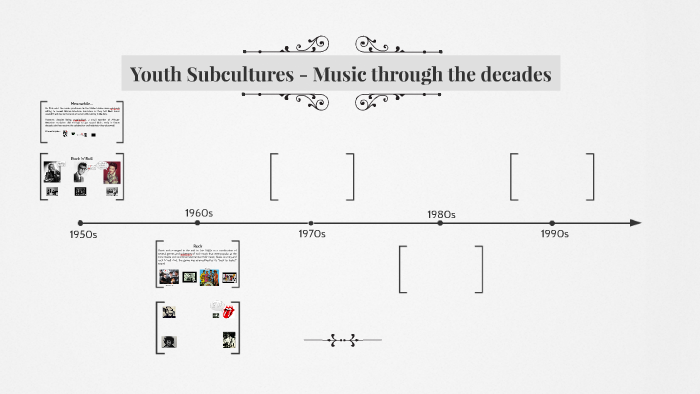Youth Subcultures - Music through the decades by Sam Staples