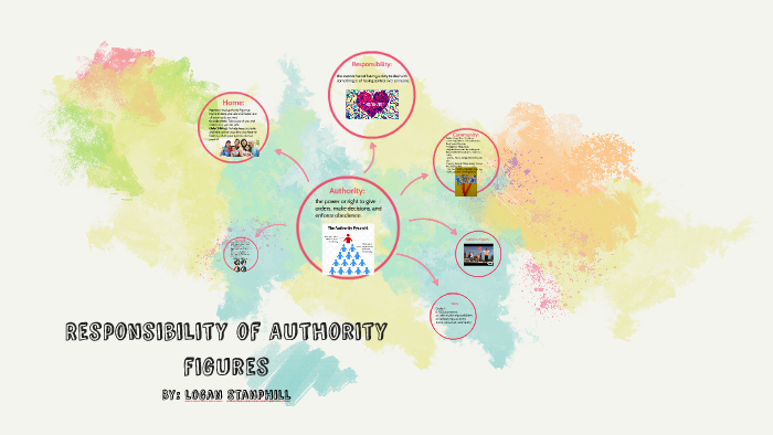 Responsibility of Authority figures by Logan Stanphill on Prezi
