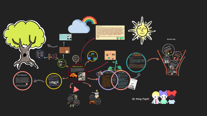 The Hunger Games vs. The lottery by Wang Yingshi on Prezi