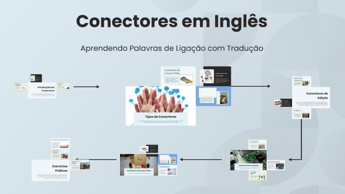Conectores em Inglês by adelir welter on Prezi