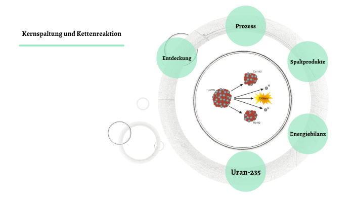 Physik kernspaltung und kettenreaktion kimi maya by Maya Kiwus on Prezi