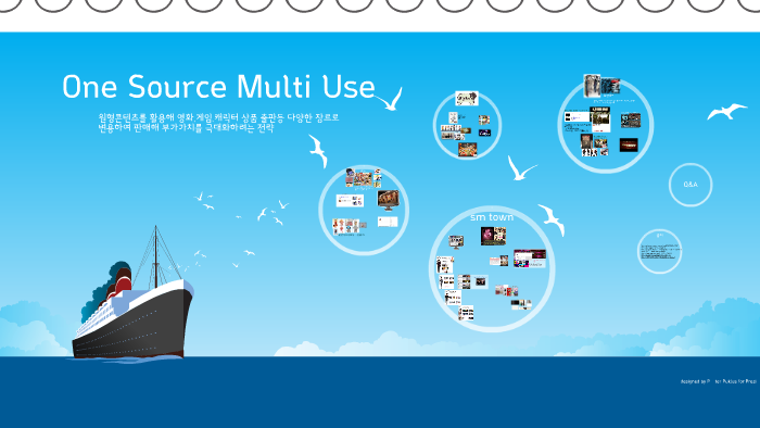 One Source Multi Use by Hyebin park on Prezi