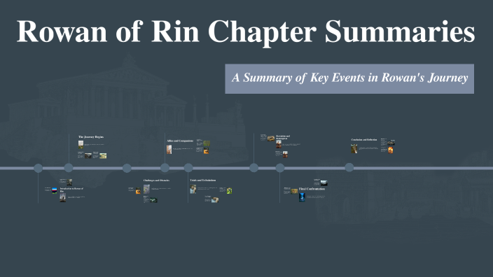 Rowan of Rin Chapter Summaries by Janelle Horgan on Prezi