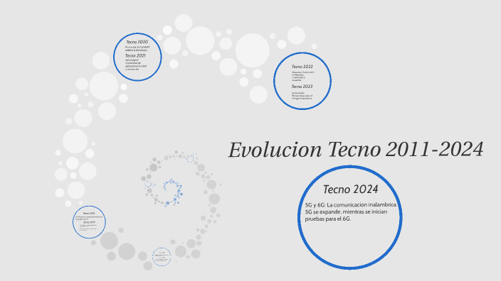Evolucion Tecno 2011-2014 by Bryan Gimenez on Prezi