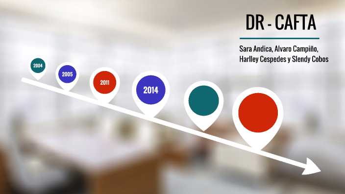 CAFTA -DR by sara areiza on Prezi