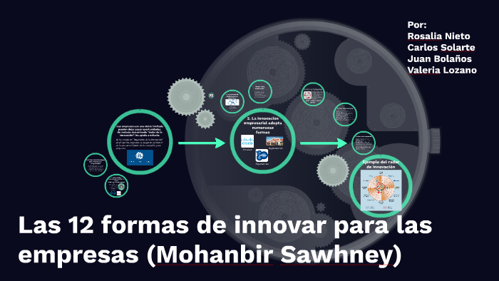 Las 12 formas de innovar para las empresas by Juan Bolaños on Prezi