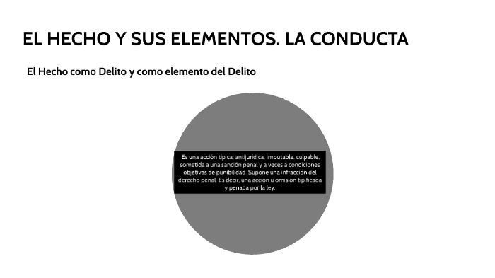El Hecho y sus elementos. La Conducta by itza Melendez on Prezi
