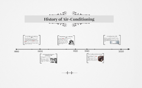 History of Air Conditioning by Satoru Luyt on Prezi